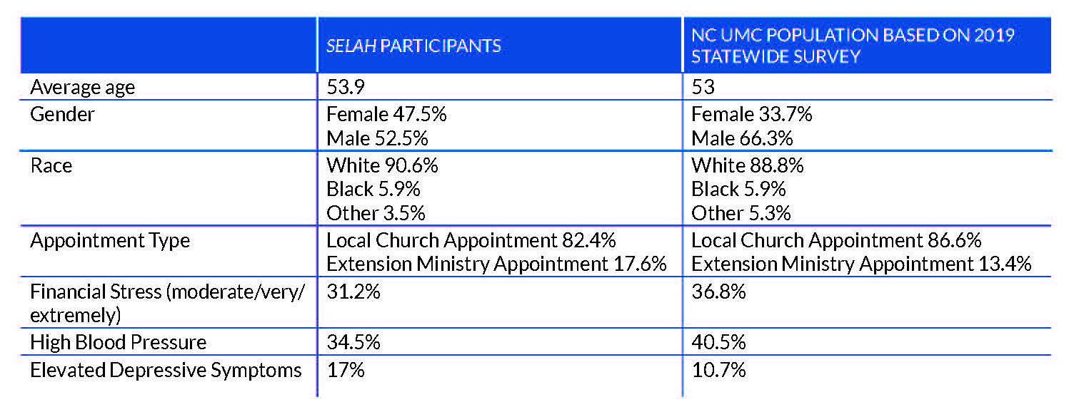 Who Participated in Selah? – Spirited Life: Selah