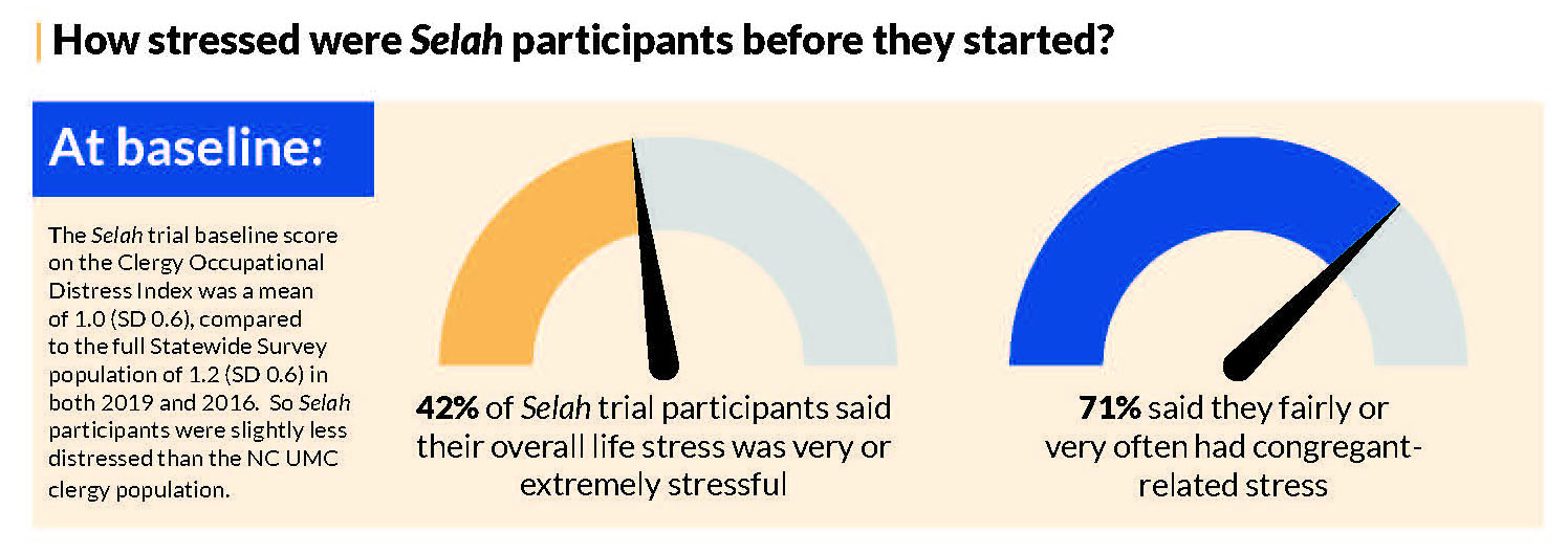 Who Participated in Selah? – Spirited Life: Selah